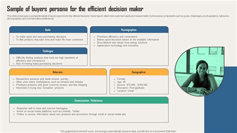 creating customer personas for customizing sample of buyers persona for
