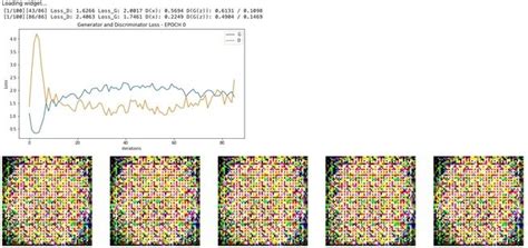 Data Augmentation Techniques With Generative Models Generative Ai