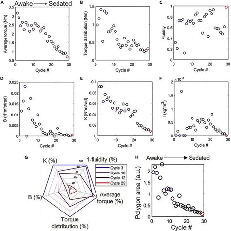 Spasticity Measurement A Spasticity Assessment Glove With Imu And