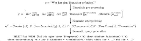 Complete Example For The Generation Of A Semantic Query From The User
