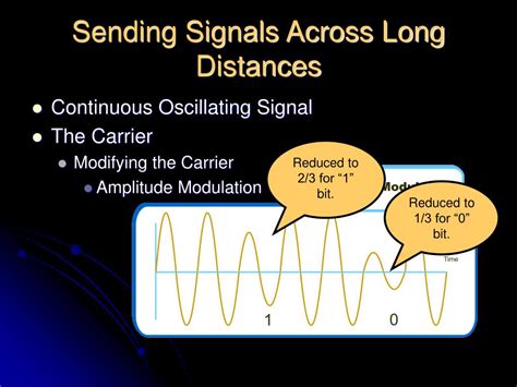 Ppt Long Distance Communications Powerpoint Presentation Free Download Id 1820822