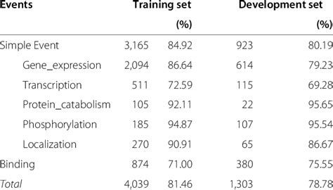 Statistics Of The Data Sets After Modification Download Table