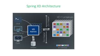 Building Cloud Native Data Microservice Ppt