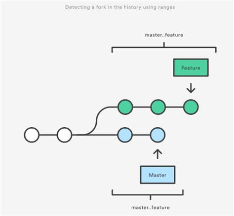 Git Log Git Log Decorate Csdn