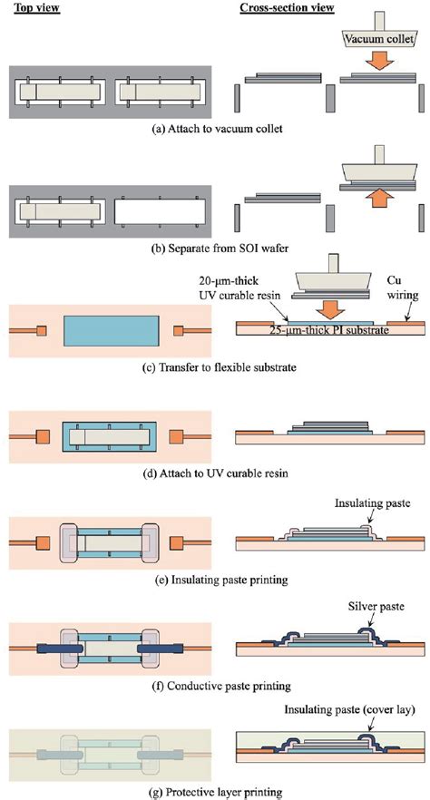 Figure 1 From Smart Table Tennis Racket Using A Rubber Mounted