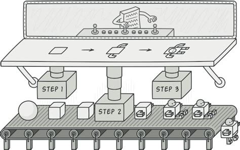 Filip Dimitrijeski On Linkedin Builder Pattern In Typescript