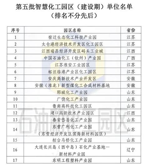 盘点我国智慧化工园区