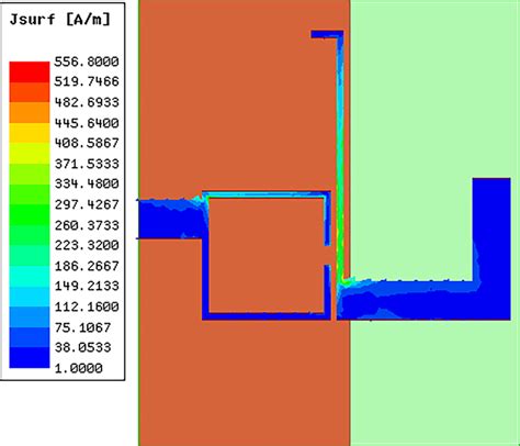 Current Distribution At The Resonant Frequency Of 2 4 Ghz Download Scientific Diagram