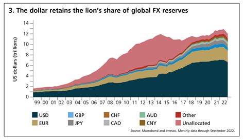 The Long And Short Of It A Brave New World Order And Dollar Reserves Central Banking