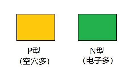 PN结为什么可以单向导电 知乎