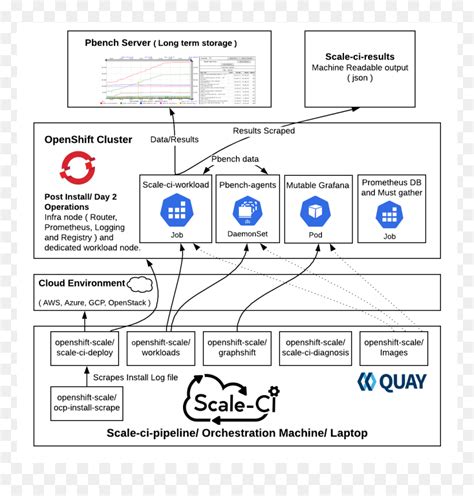 Openshift Metrics Hd Png Download Vhv
