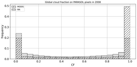 Amt Cloud Detection From Multi Angular Polarimetric Satellite Measurements Using A Neural