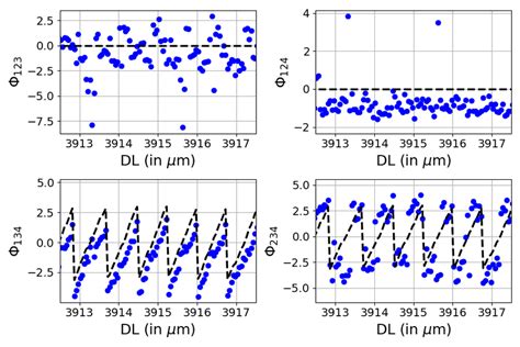 7 Closure Phase For λ 0 1 6 µm Theoretical Value Is Shown In Black Download Scientific