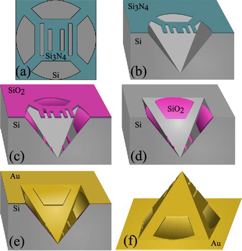 Figure 1 From Self Aligned Grating Couplers On Template Stripped Metal Pyramids Via Nanostencil
