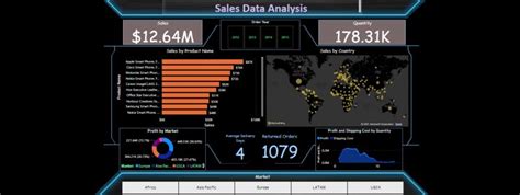 Vishal Yadav On Linkedin Datascience Powerbi Datavisualization