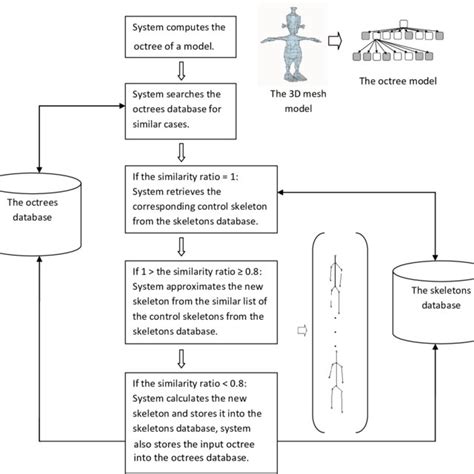 the proposed method download scientific diagram