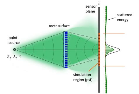 230708106 Polarization Multi Image Synthesis With Birefringent Metasurfaces