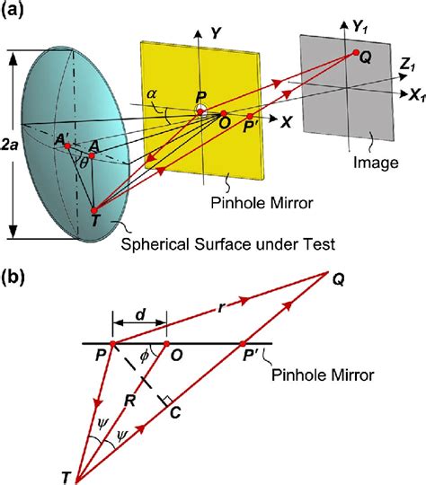 A Geometry For Deducing Systematic Error B Triangle Extracted From Download Scientific