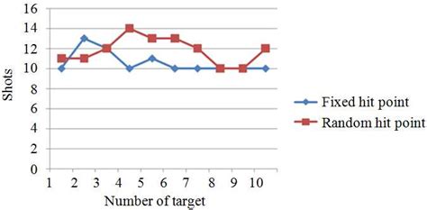 Shooting Detection Results Using The Web Camera Download Scientific