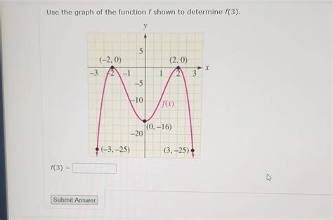 Solved Use The Graph Of The Function F Shown To Determine