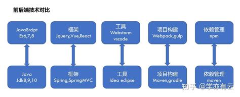 Vue从小白入门到实战快速上手笔记一es6 知乎
