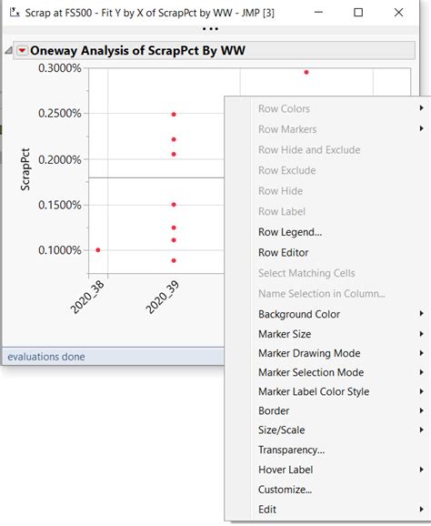 Fit Y By X Spline Fit Color Jmp User Community