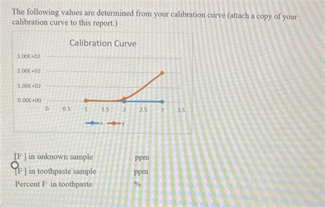 The Following Values Are Determined From Your