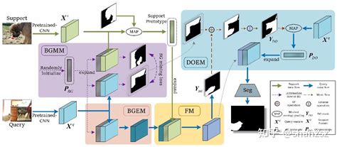 papers learning non target knowledge for few shot semantic
