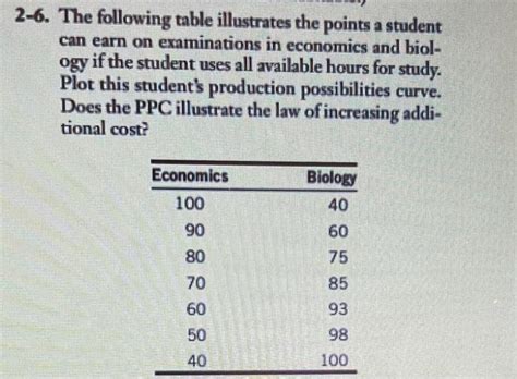 Solved 6 The Following Table Illustrates The Points A