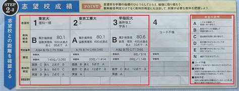 進研模試ベネッセ総合学力テスト高2の結果！