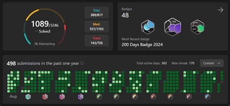 Prince Singh On Linkedin Hardwork Consistency Problemsolving Learningjourney