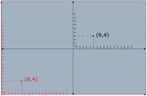Coordinate Systems In Gis Ents 120 Fall 2021