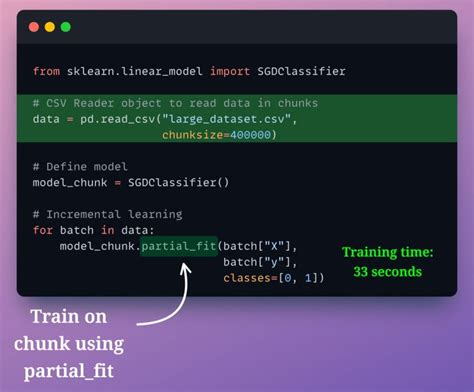 how sklearn can train models with data reza mahmoudi posted on the