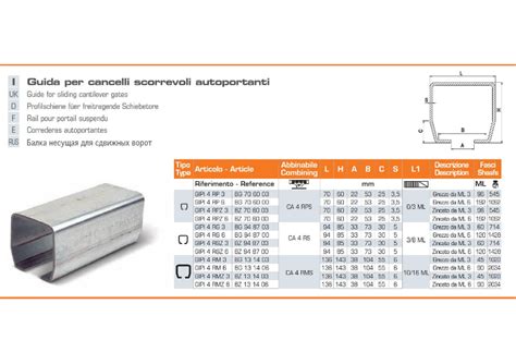 Guide Track Gate Accessories Automation Melbourne Newtower