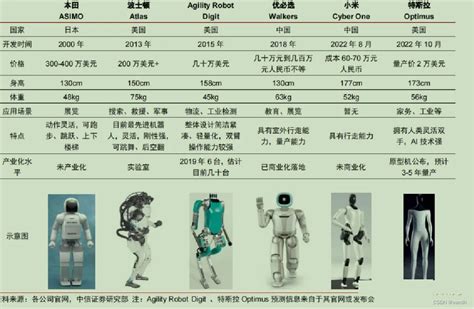 1、为什么要研究机器人 人形机器人poppy csdn博客