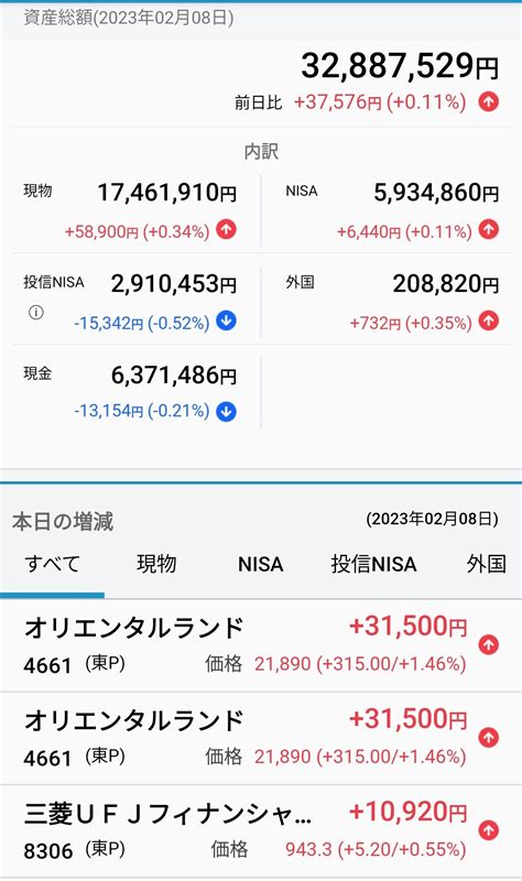めておらいと優待＆高配当銘柄投資家🎾 On Twitter お疲れ様でした 2760646↘️−7901 029 決算で
