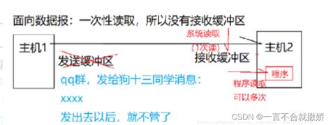 计算机网络——传输层重点协议 udp tcp 【三次握手、四次挥手】 传输协议举例 csdn博客