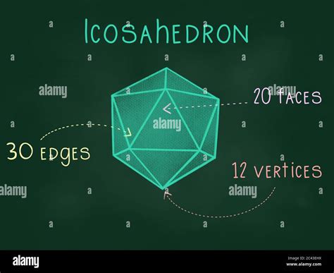 3d Shapes Regular Polyhedrons Or Platonic Solids Including Tetrahedron Cube Octahedron