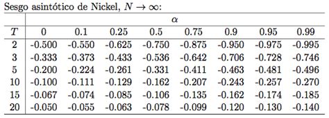 Econometrics Estimating Bias On Dynamic Panel For Fixed Effects