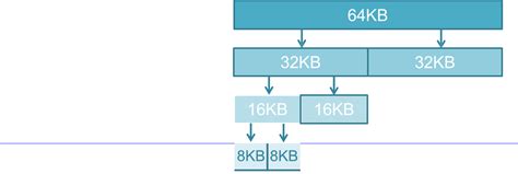 OS Memory Management