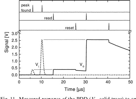 Figure 11 From Analog Cmos Peak Detect And Hold Circuits Part 2 The Two Phase Offset Free And