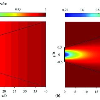 PDF Optimal Irregular Wind Farm Design For Continuous Placement Of Wind Turbines With A Two