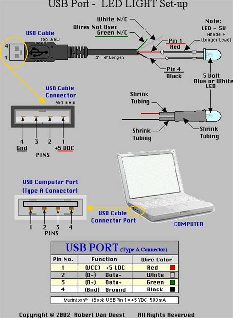simple ospf routing protocol configuration single area packet tracer