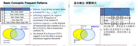 物联网信息处理技术ipt（数据挖掘）第二章21 22ipt信息管道技术 Csdn博客
