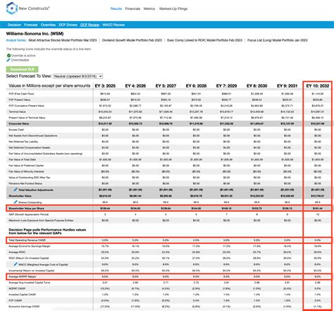 Featured Stock In Februarys Dividend Growth Model Portfolio