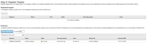 Run A Docker Container On Ecs With Ec2