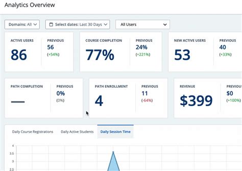 Dashboard Analytics 101 Skilljar Help Center