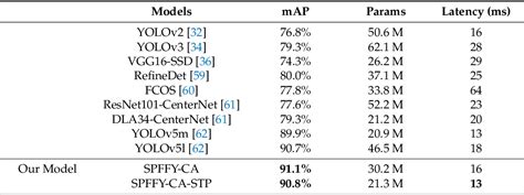 Table 1 From Research On Defect Detection In Automated Fiber Placement Processes Based On A