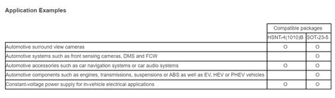 Ablic Launches Ldo Linear Regulator For Automotive Camera Module