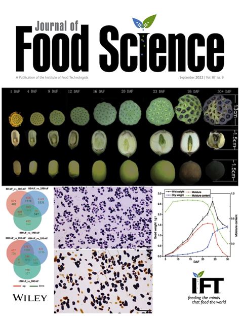 Effects Of Ph On Caramelization And Maillard Reaction Kinetics In